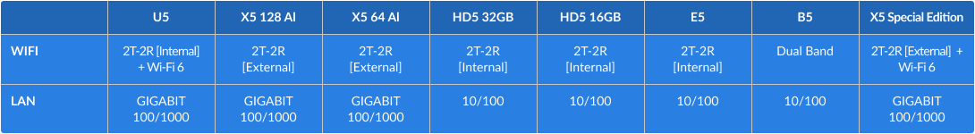 Products Feature List – BuzzTV